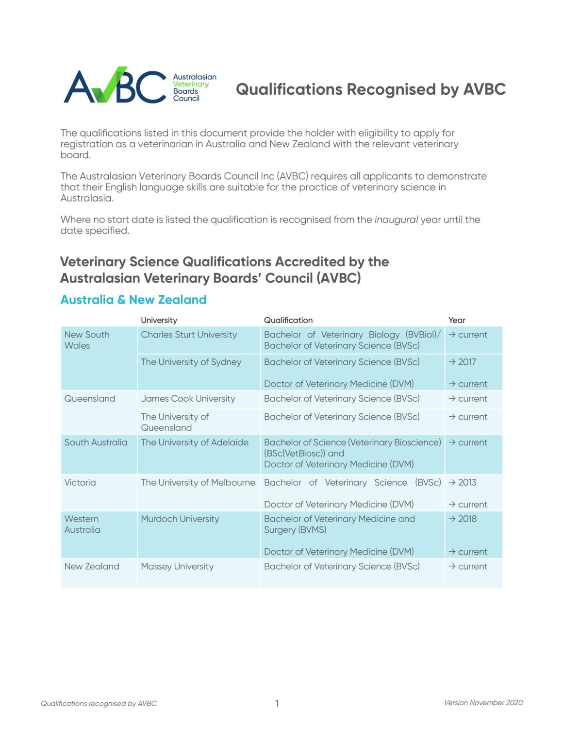 Publications – AVBC