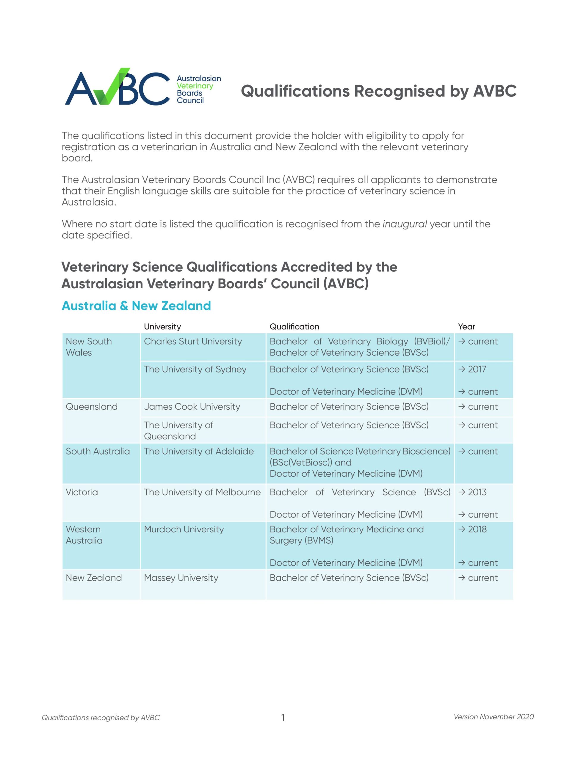 Publications – AVBC