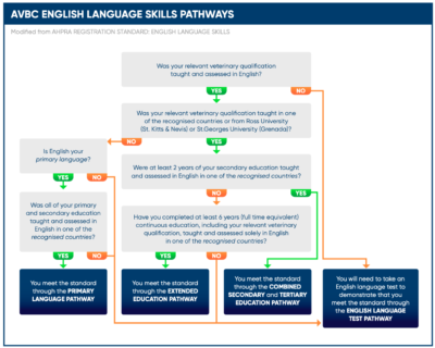 AVBC English Language Standards – AVBC