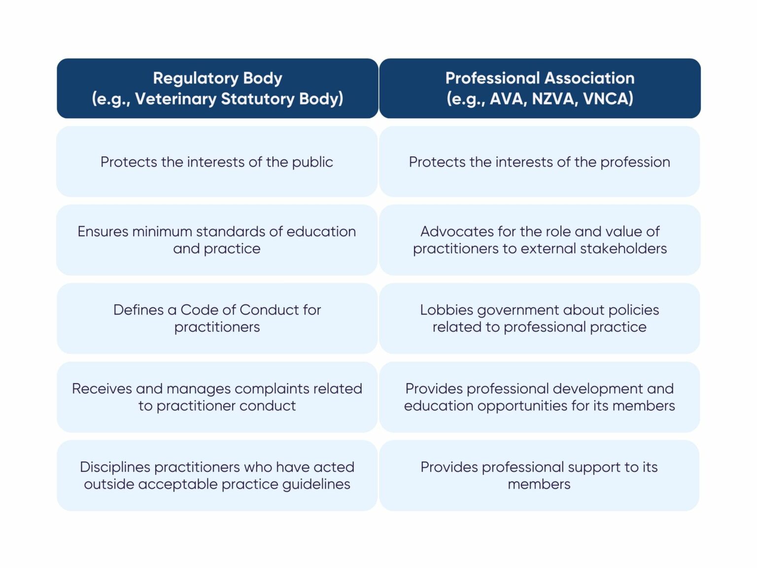 Understanding the Veterinary Regulatory System in Australia & New ...